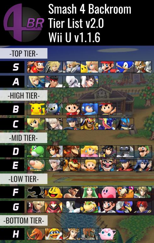 The Smash 4 Tier List, and the Chaos of Viability | OGIUE MANIAX